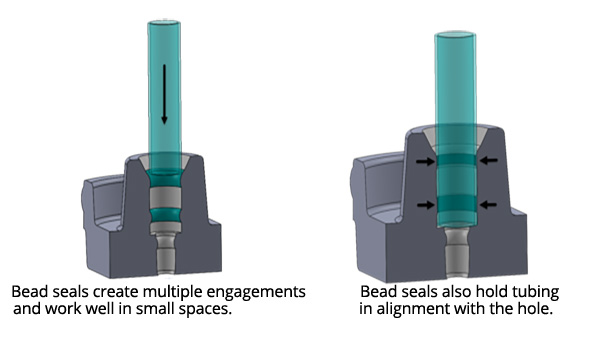 Prevent Tubes From Slipping Off Connectors - Enplas Global